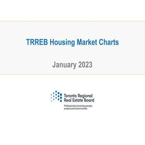 TRREB Housing Market Charts January 2023 | PDF