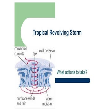 TRS - RULE 123 - SIGNS AND AVOIDING.pptx