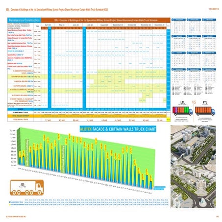Factory production and shipment tracking schedule of facade projects ...