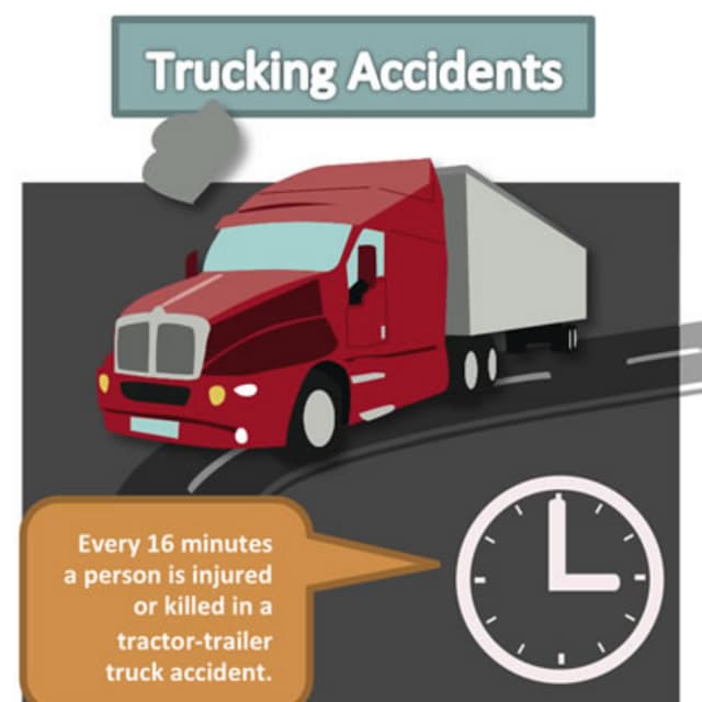 Trucking Accidents Infographic | PDF