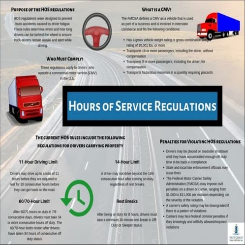 Hours of Service Regulations | PDF | Commercial Trucks | Auto Body Styles