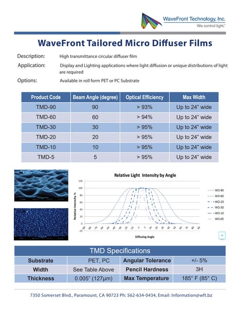 Wavefront technology inc.