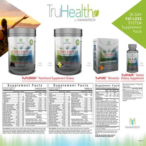 TruHealth product ingredients | PPT