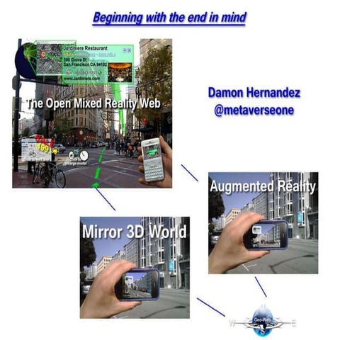 Truly Open Ar | PPTX | Augmented Reality | Technology & Computing