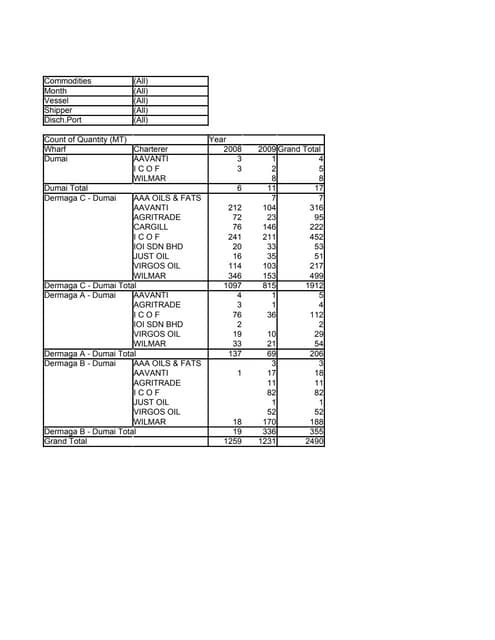 Appendix 1 PPKA | PDF