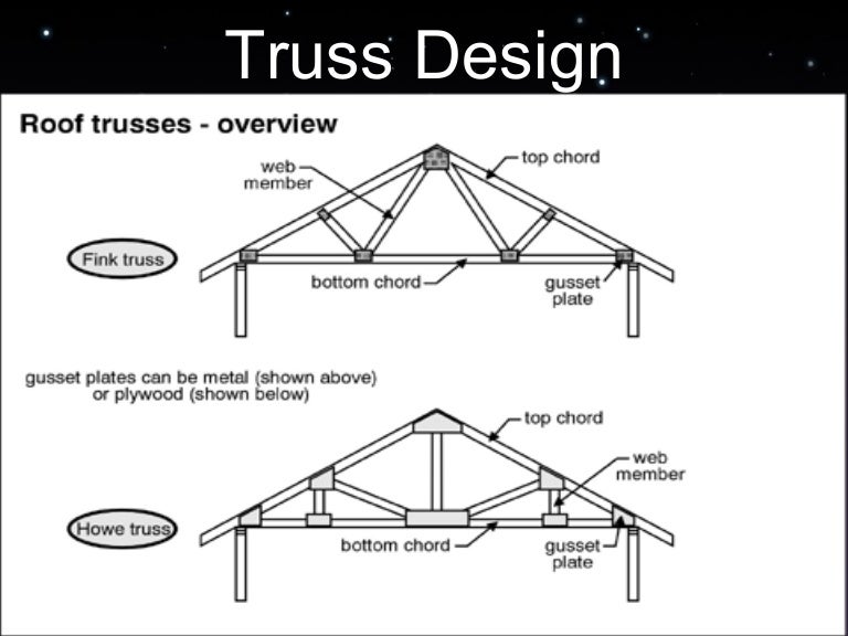 truss design