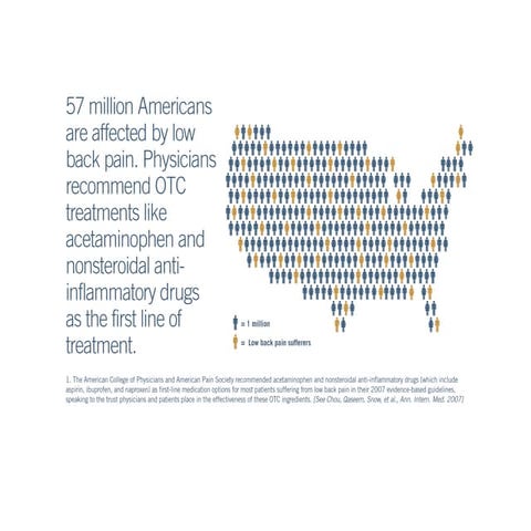 Infographic: Trust | PPT