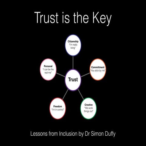 Trust is the Key - Lessons from Inclusion | PDF
