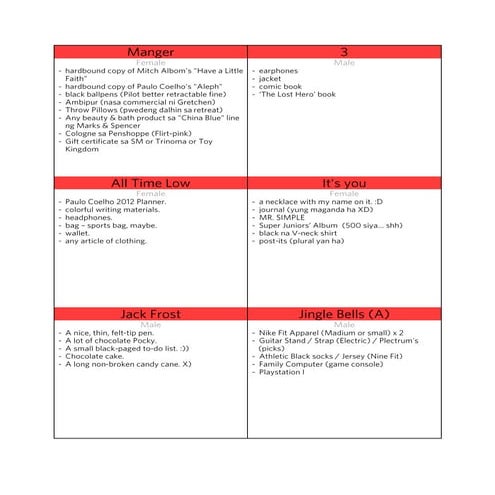 Truth Christmas Wishlist | PDF