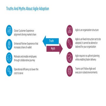 Truths_and_myths_about_Agile_Adoption.pdf