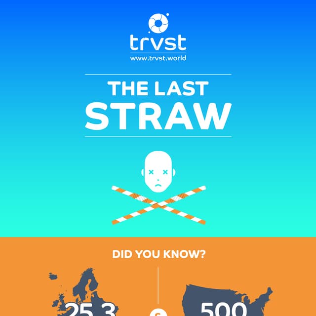 TRVST the last plastic straw. Chose eco-friendly straws or just say no to single use plastic | PDF