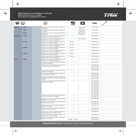 Trw geral | PDF