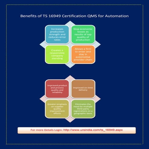 TS 16949 Certification benefits | PDF | Business and Finance