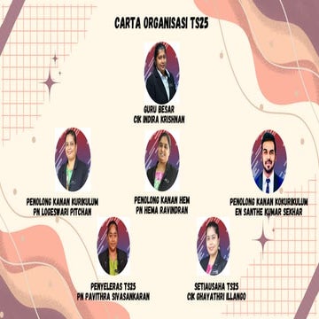 TRANSFORMASI SEKOLAH 25 SJK TAMIL LADANG MENTERI | PDF