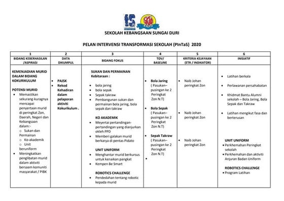 contoh dokumen PInTaS ts25 Sekolah rendah 2021.doc