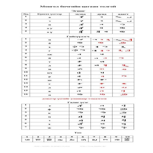 Tsagaan tolgoi | PDF