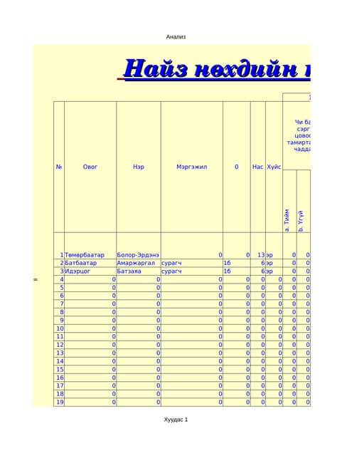 Choloot gsuult tsahim sudlagaa | PDF