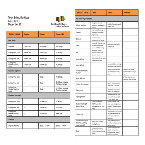 Student Work_Teaser Sheet | PDF