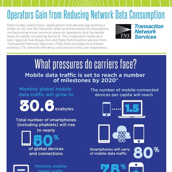 TNS Global Exchange Market Coverage Infographic | PPT