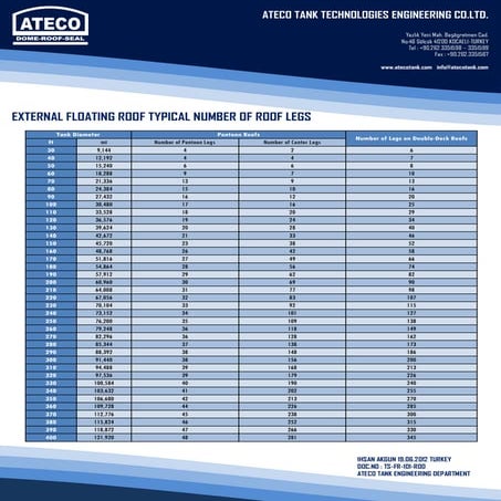 Ts fr 101_r00 typical number of roof legs | PDF