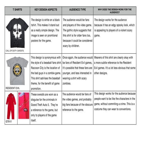 T shirt analysis-1 | PDF
