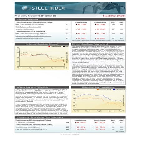 Tsi scrap reference prices 06 feb 15 | PDF