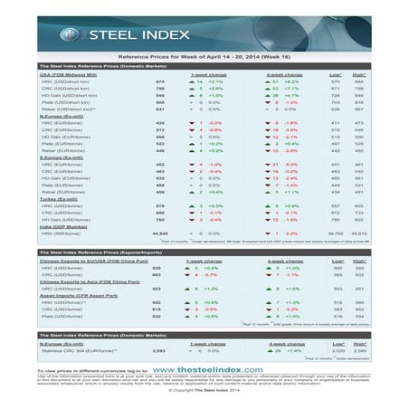 Tsi weekly steel reference prices 22 apr 14 | PDF