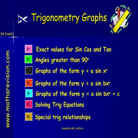 Tso math trig graphs | PPT