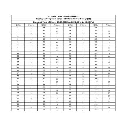 TS Pgecet Computer Science 2018 Answer Key | PDF