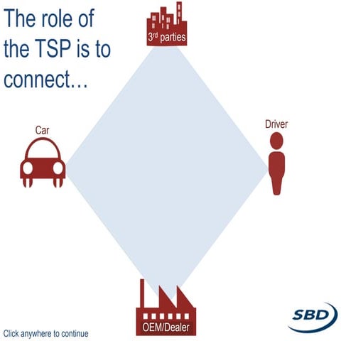Tsp value chain | PPT