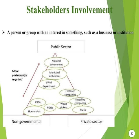 Stakeholder Involvement on Waste management.pptx