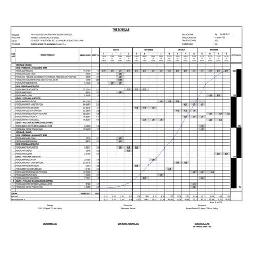 Contoh Time Schedule Pekerjaan Konstruksi 1.pdf