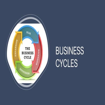 BUSINESS CYCLES PRESENTATION by ML MMOLA | PDF