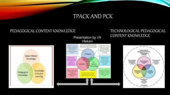 Tpack model | PPTX | Education
