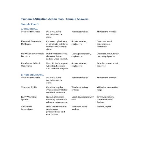 Tsunami_Mitigation_Action_Plans (1).docx
