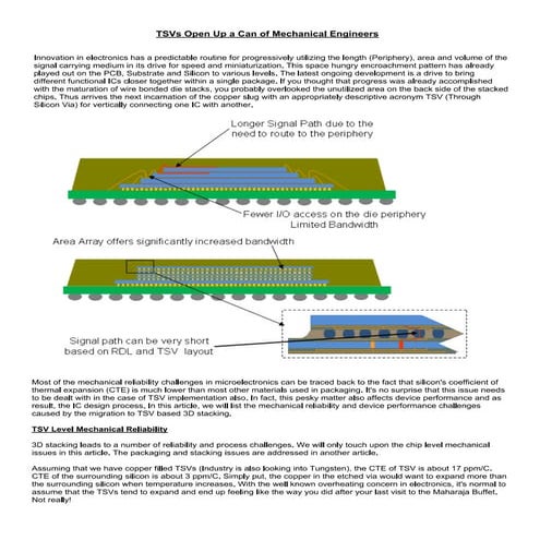 Tsv level reliability&performance | PDF