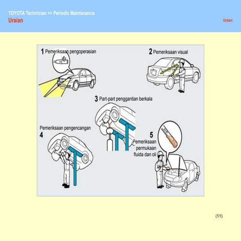 TT-J Periodic Maintenance 1 (Description-Lift Position 1).ppt