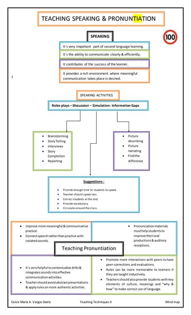 Sensation & perception MIND MAP | PDF | Science