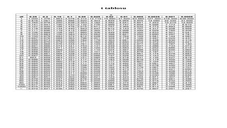 T Distribution Table 1 100