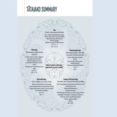 Tātaiako manaakitanga ako-tangata whenuatanga_wananga_combined | PPTX