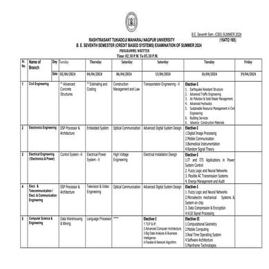Be 7 sem all subject table with date and timing as per govt. | PPT