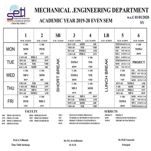 TT FINAL 11 JAN CLASS wise and faculty wise | PPT