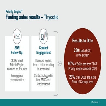 TechTarget Customer Success: Thycotic | PPT