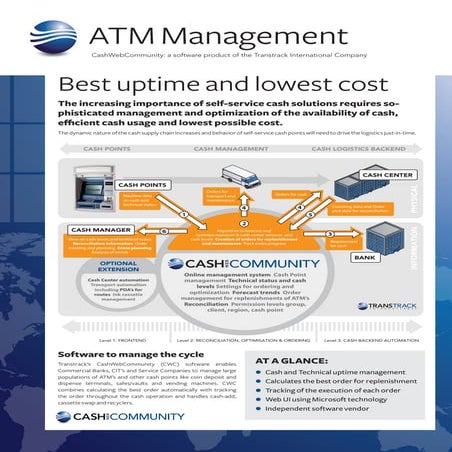 ATM management brochure | PDF | Business Banking & Finance | Business