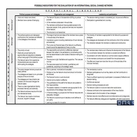 TTIPEC: Monitoring and Evaluation (worksheet performance criteria) | PDF
