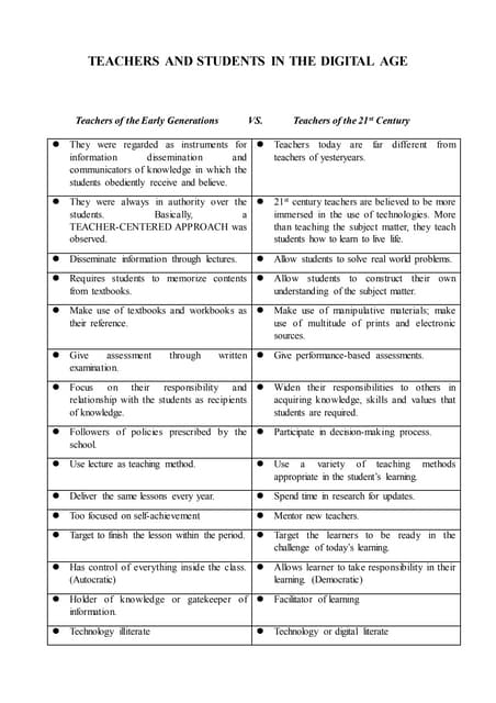 Innovative teaching methods for 21st century teacher | PPTX | Education ...