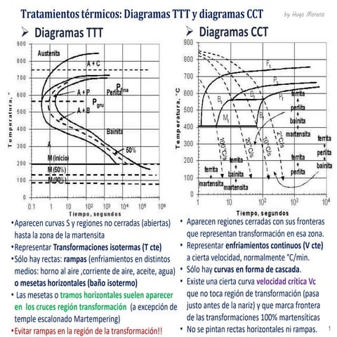 TTT-vs-CCT.pdf