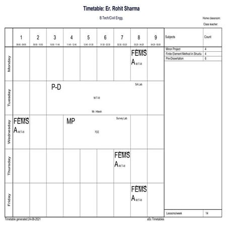 TT Teacher with Load August to Dec 2021.pdf