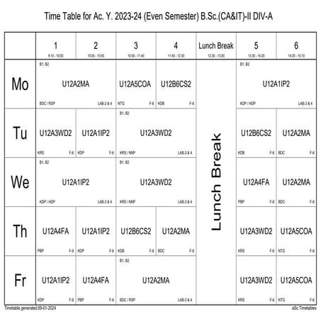 BME ECE FINAL gkm cet for annaual report | DOC