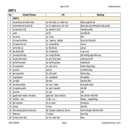 starter toeic unit 5 tailieuhoctapsuwutam | PDF